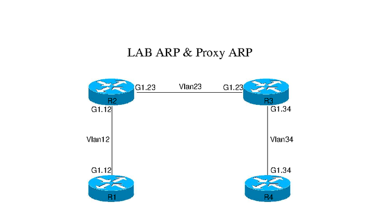 LAB ARP Proxy ARP G1.23 R2 & Routing Setup Guide - Studocu