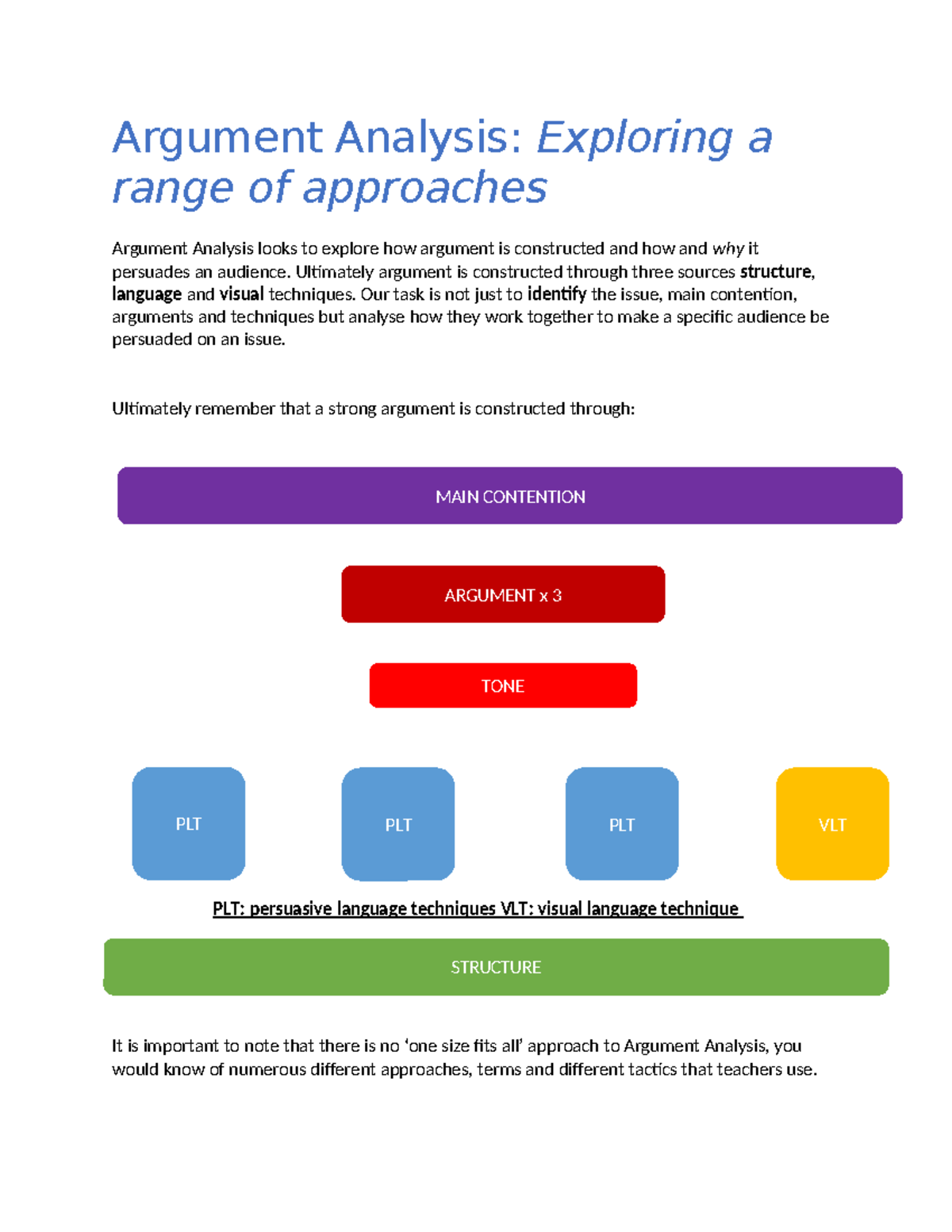 Argument Analysis: Understanding Persuasion Techniques in Texts - Studocu