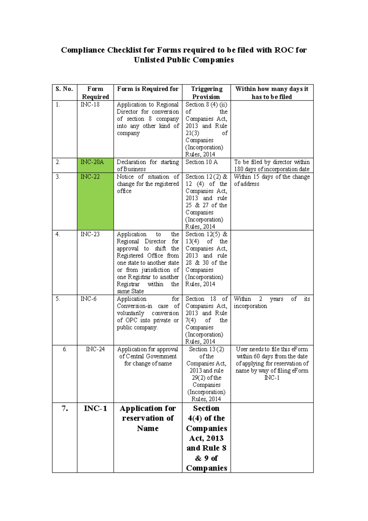 Compliance Checklist for Forms - No. Form Required Form is Required for ...
