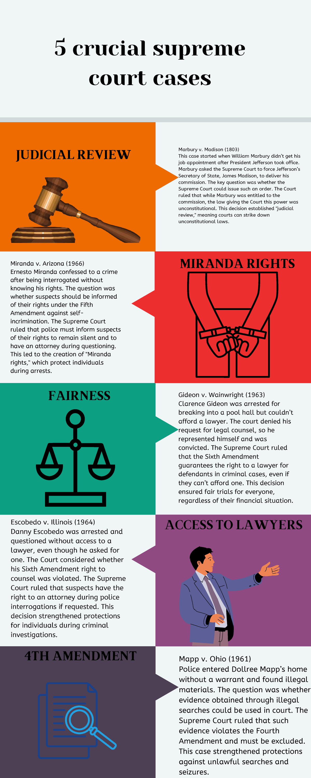 JUDICIAL REVIEW: Key Supreme Court Cases Overview - Studocu