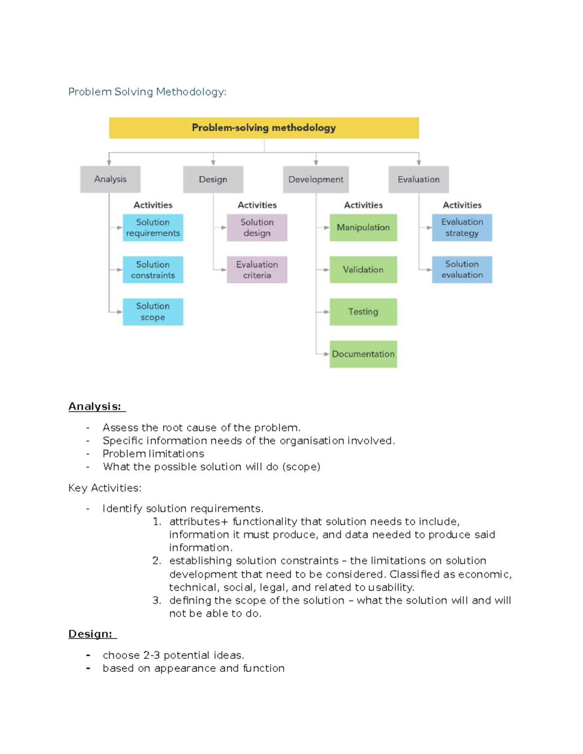 Unit 3 Computing: Problem Solving Methodology & Software Development ...
