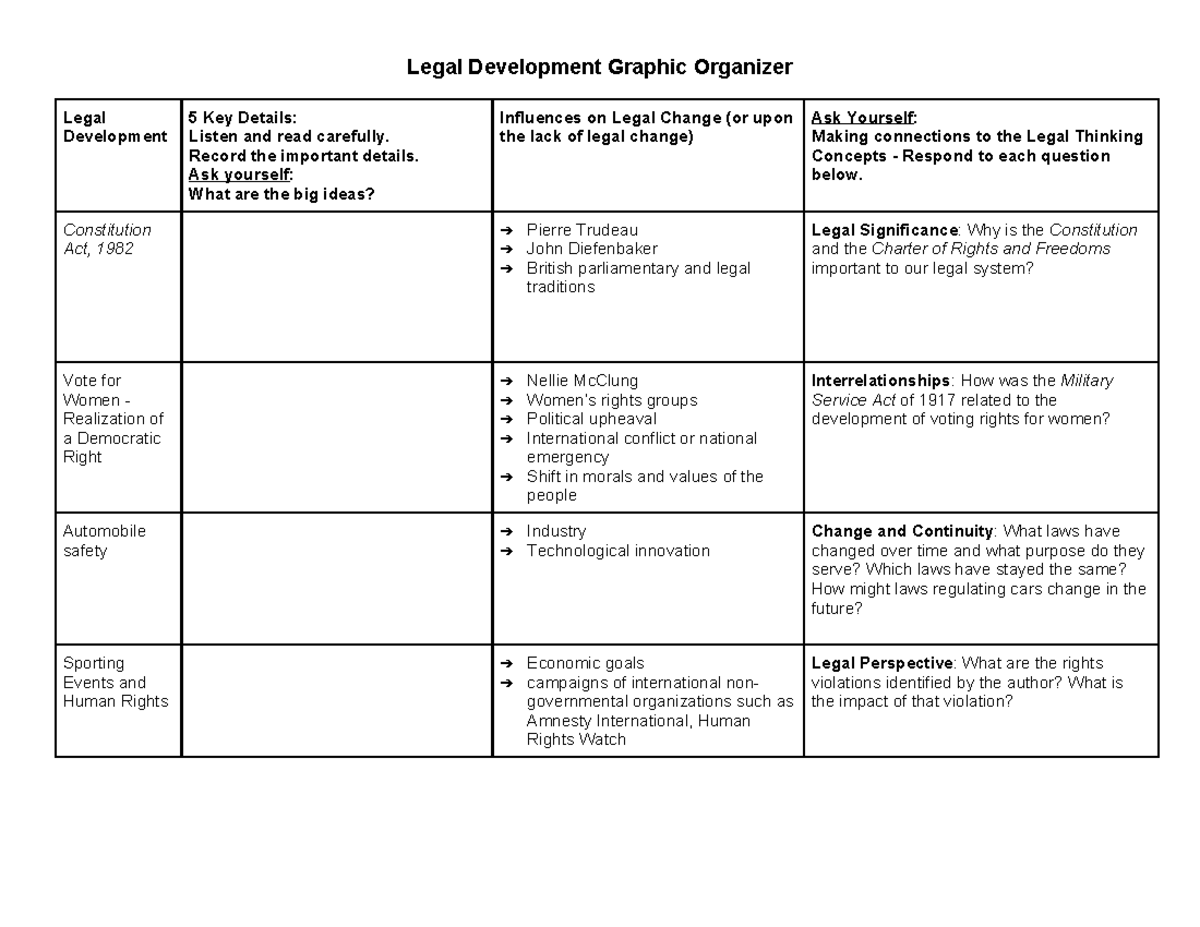 Legal Development Graphic Organizer: Key Concepts & Influences - Studocu