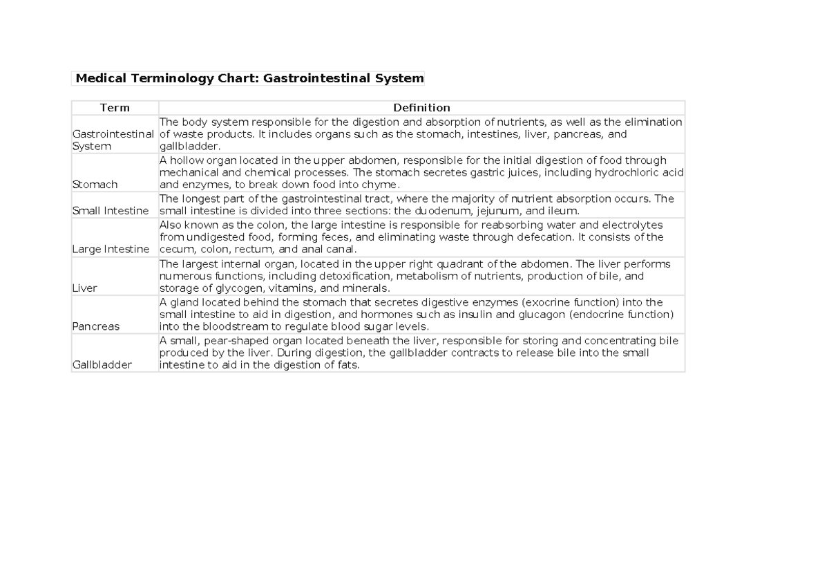 Medical Terminology Chart: Gastrointestinal System Overview - Studocu