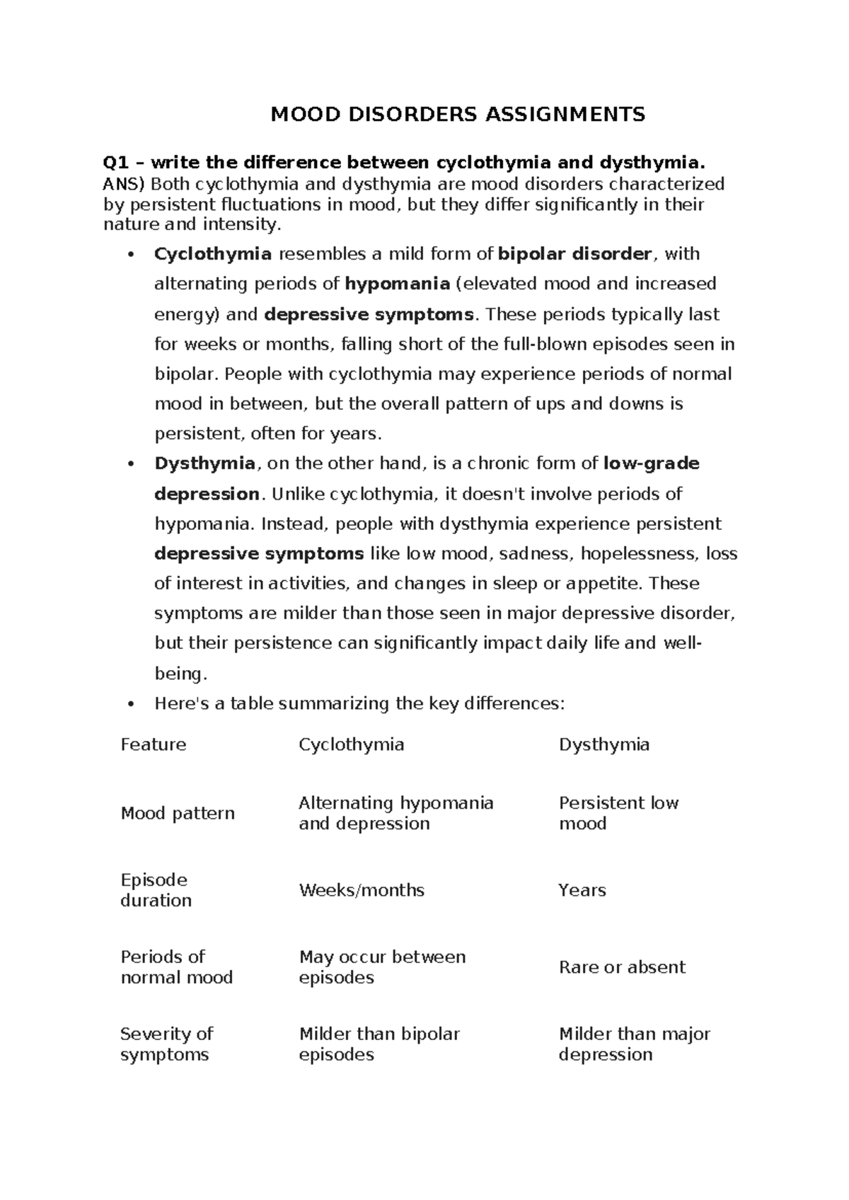 Yashvi GALA MOOD Disorder & EI - MOOD DISORDERS ASSIGNMENTS Q1 – write ...