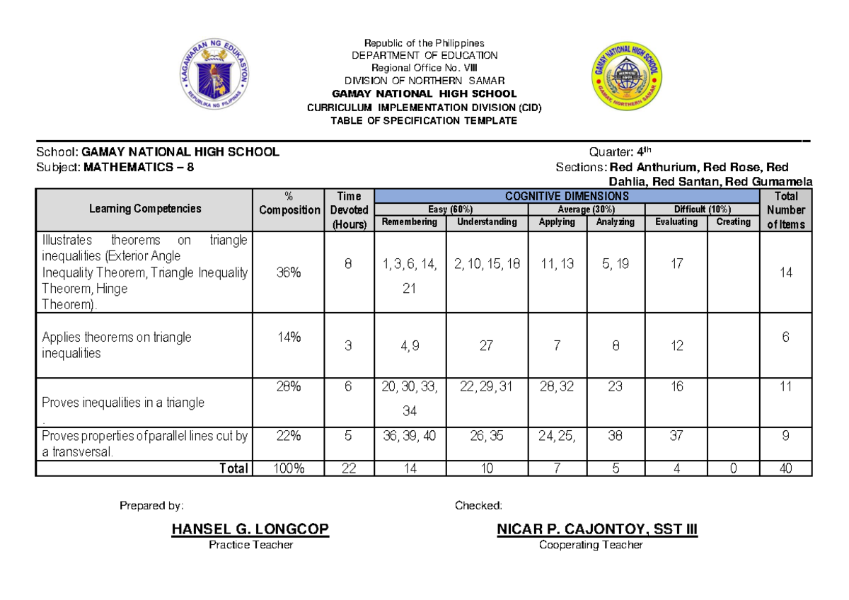 TOS - Tos - Republic of the Philippines DEPARTMENT OF EDUCATION ...