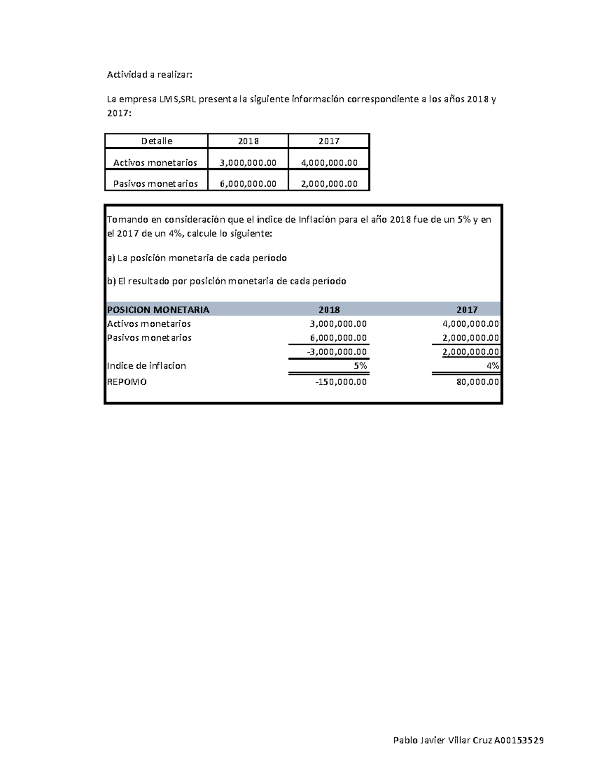 Villar-Pablo-Ejercicio sobre posición monetaria - Detalle 2018 2017 ...