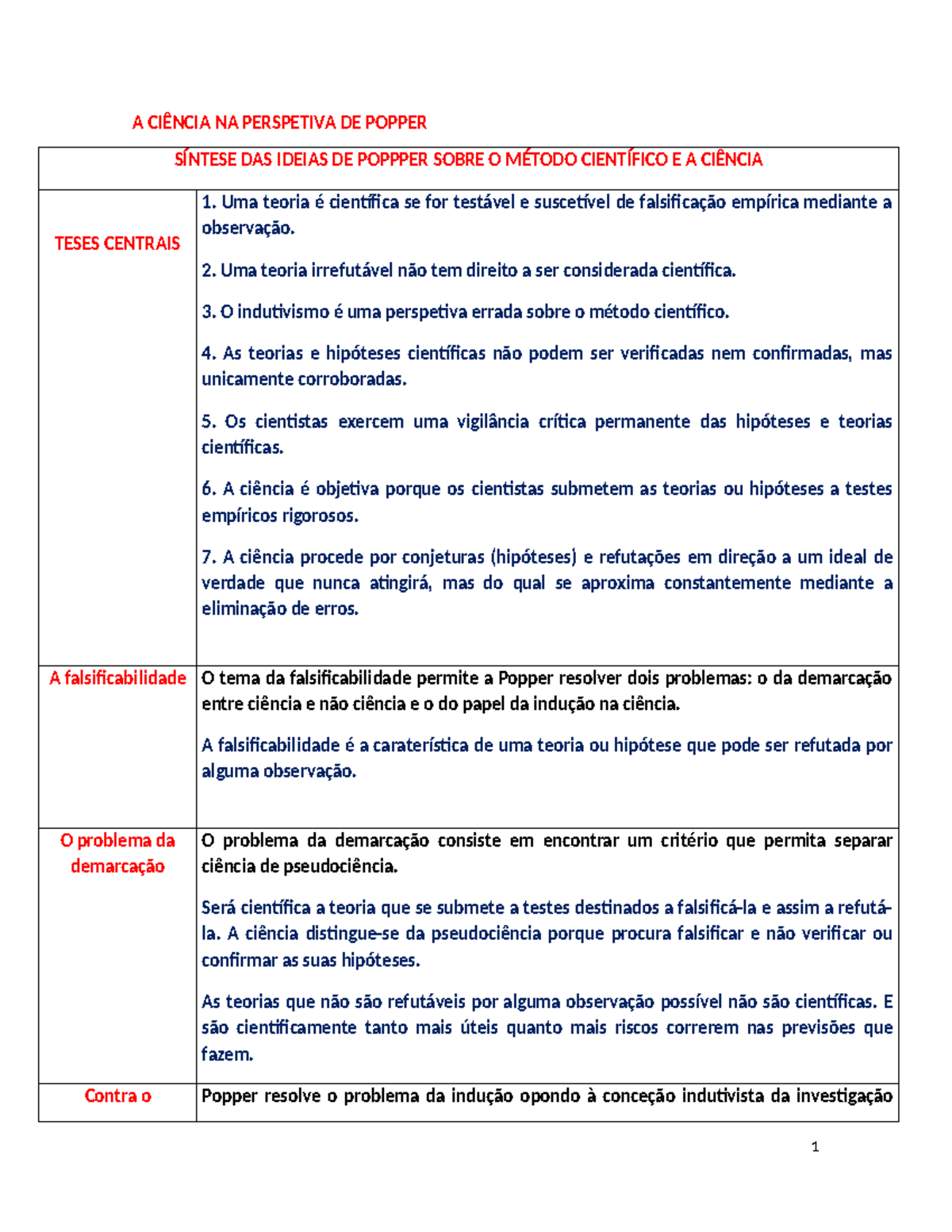 Comparação entre os Paradigmas Científicos: Popper vs. Kuhn - A CIÊNCIA ...