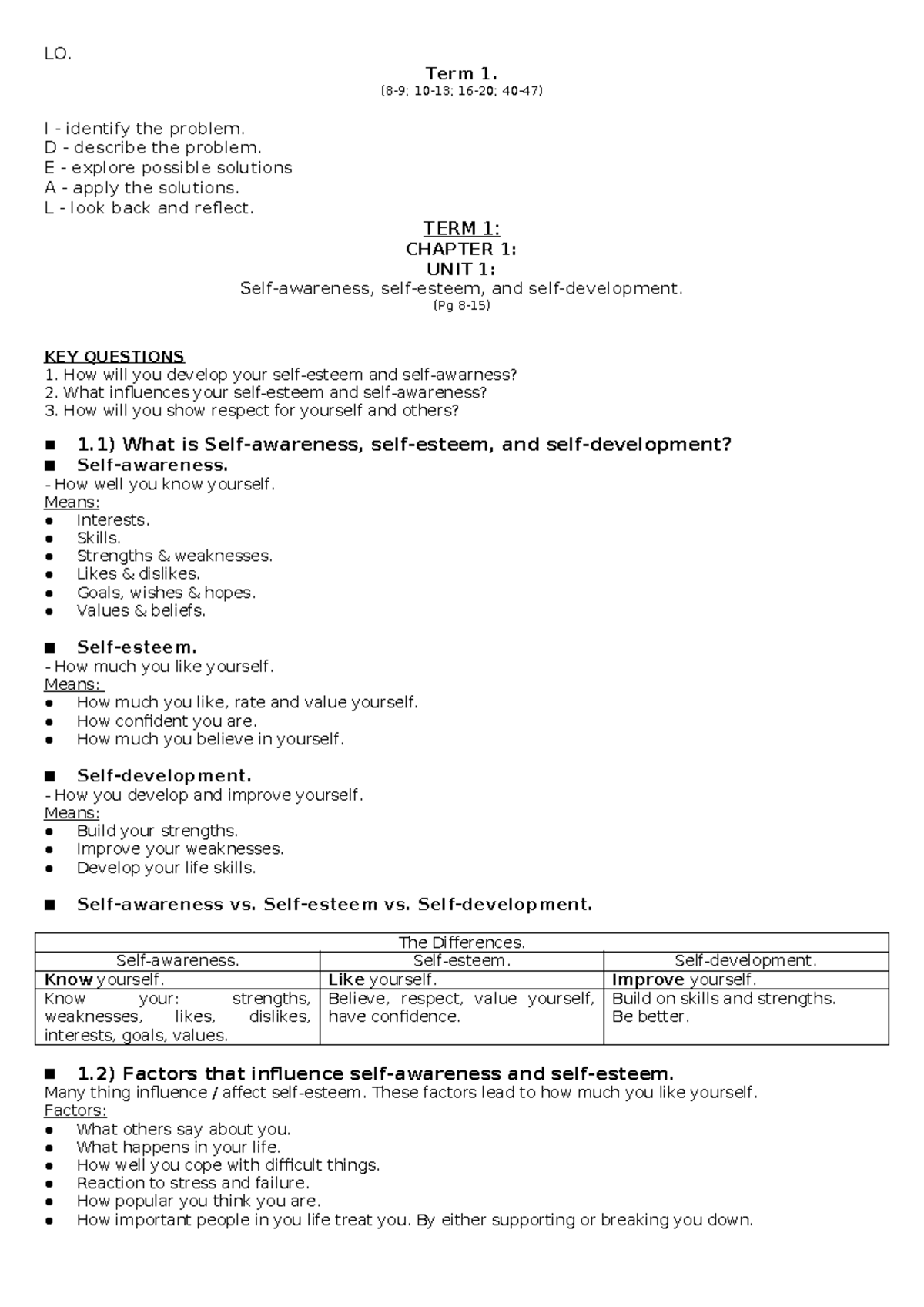 Grade 10 LO Notes: Term 1 - Understanding Self, Gender, and Careers ...