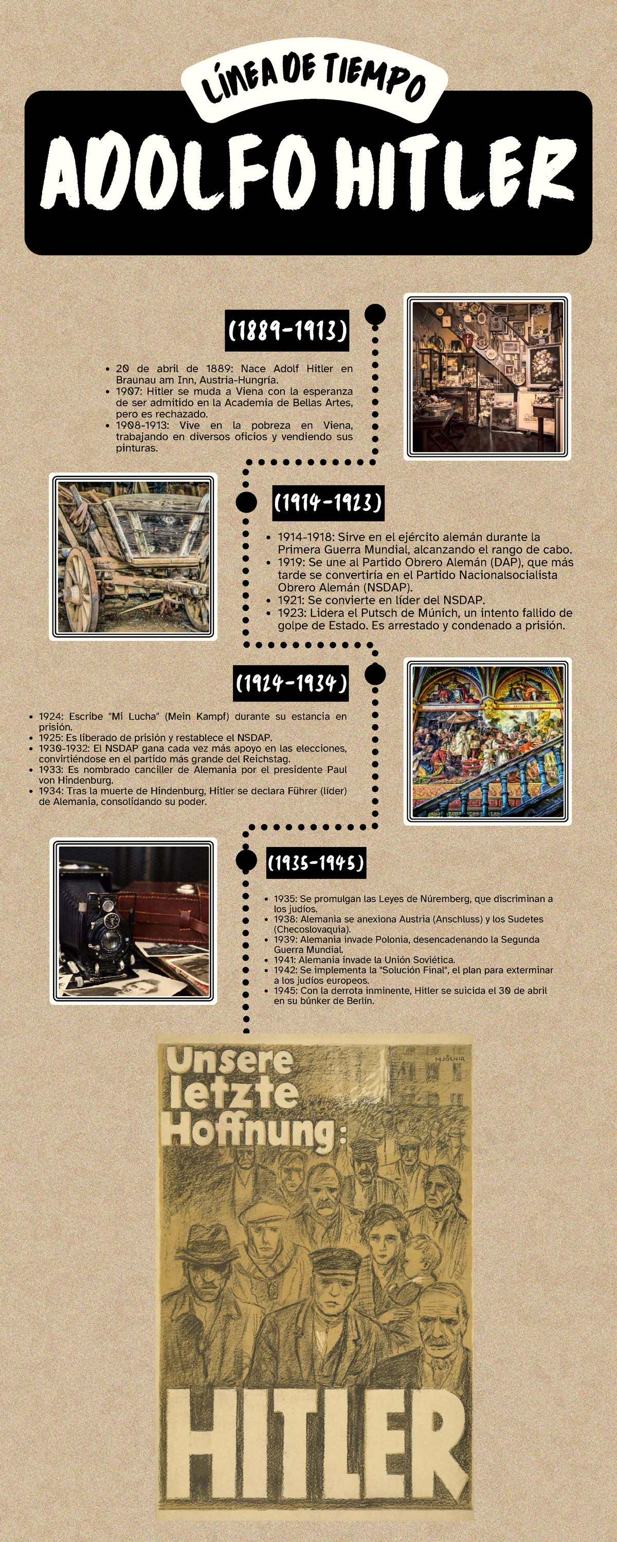 Infografía: Cronología Histórica de Adolf Hitler (T E I D E MPO A E N Í ...