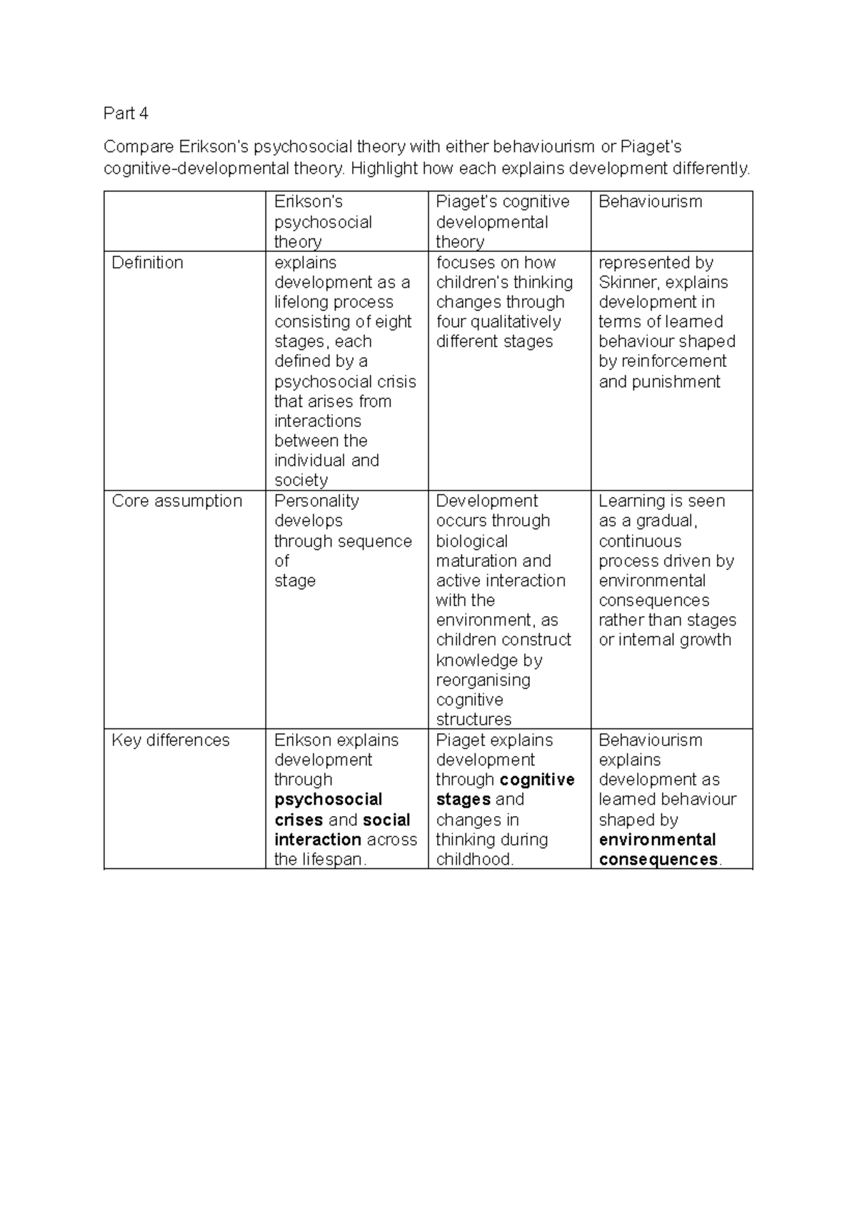 Psychosocial vs. Behaviourism: Development Theories Comparison ...