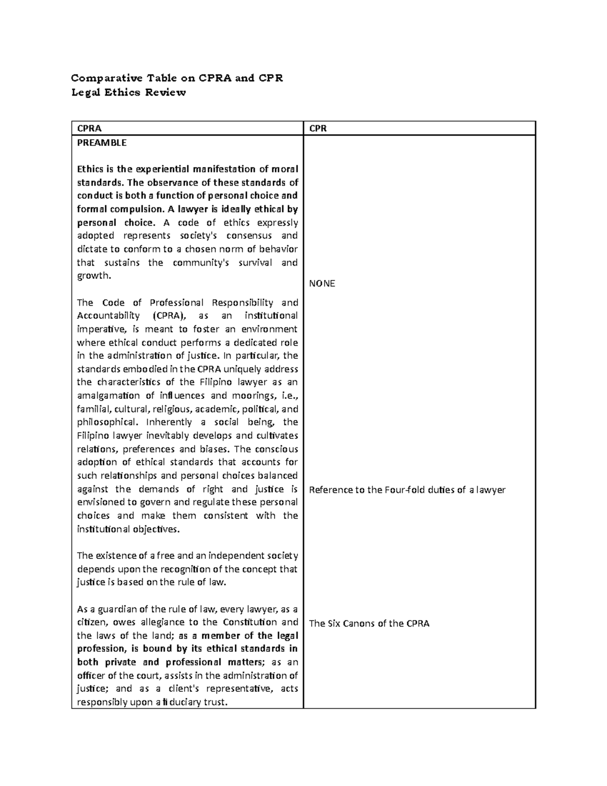 CPRA vs CPR: Ethical Standards in Legal Practice Comparison - Studocu