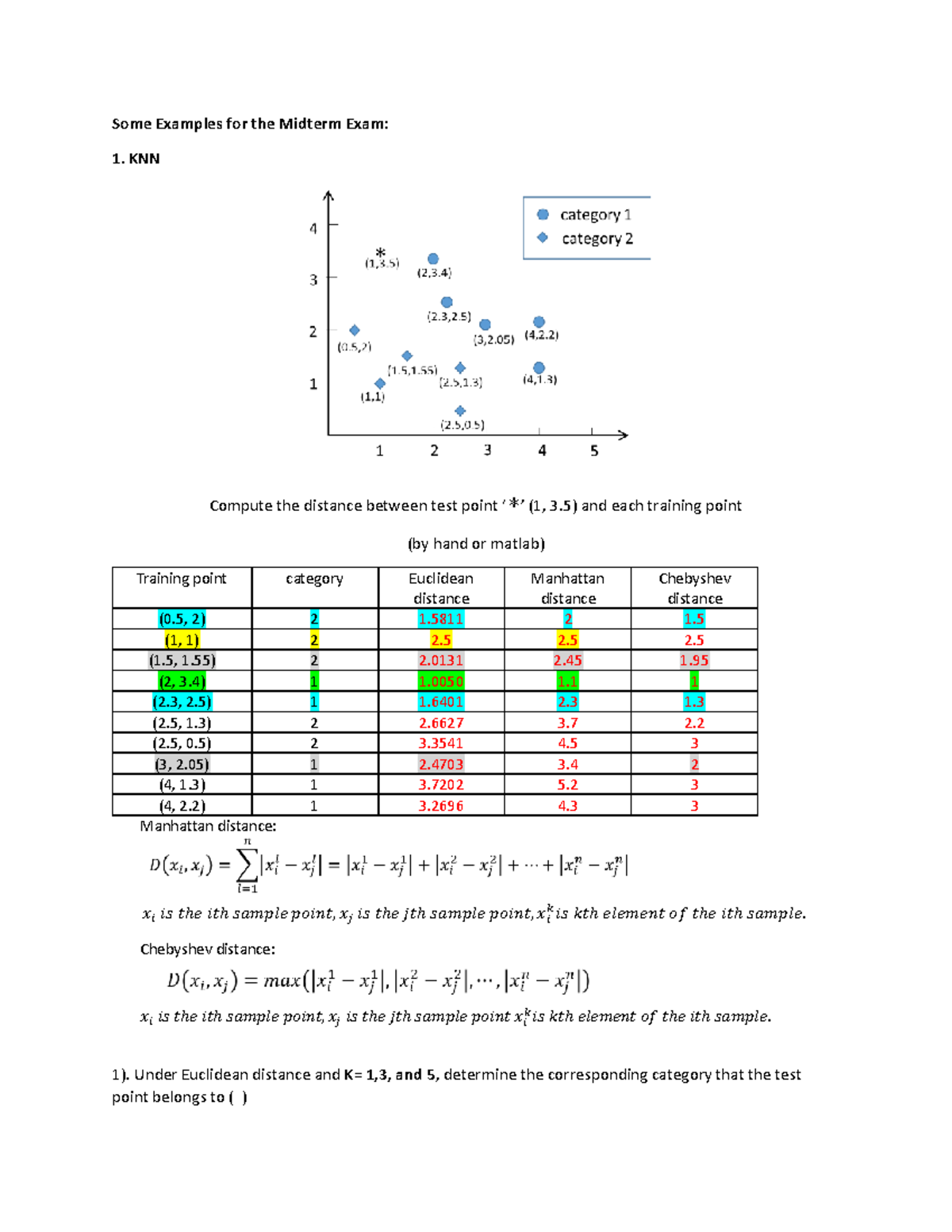 Midterm Exam Examples: KNN, LR, SVM, DT Analysis - Studocu