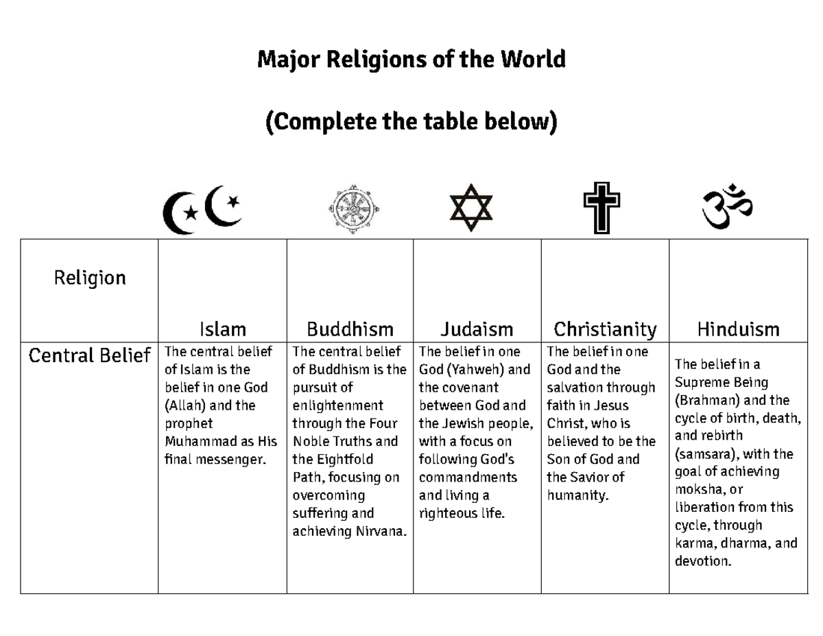 HSC SOR2 Characteristics of Religion & World Religions table - Major ...