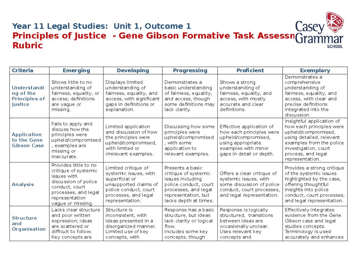 2025 U1O1 GENE Gibson Formative TASK Assessment Rubric - Year 11 Legal ...