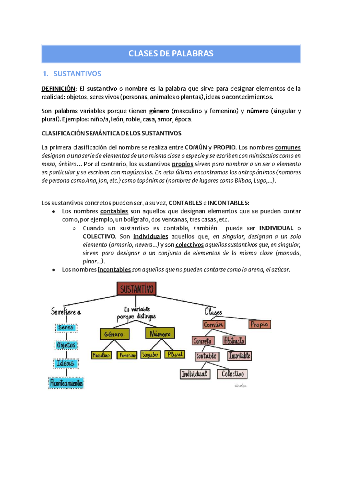 Dossier de Morfología: Clases de Palabras en DBH3 - Studocu