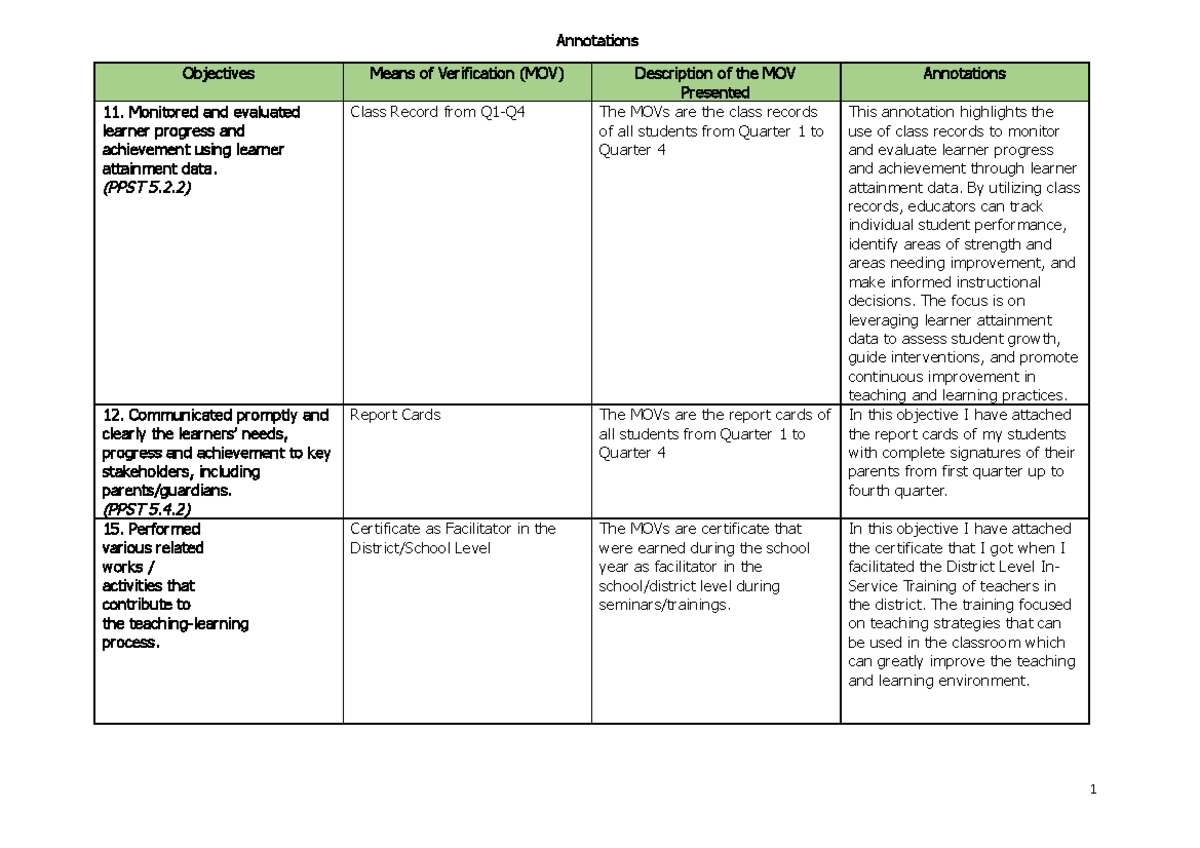 Annotation Template for Teacher I-III: Monitoring Learner Progress ...