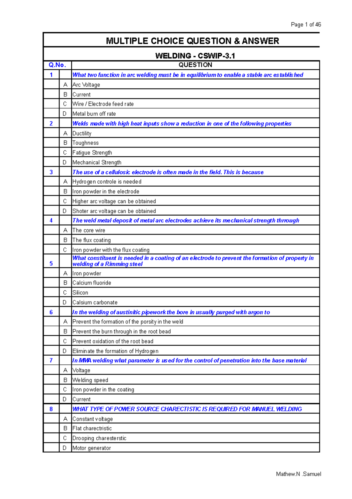 WELDING MCQ REVIEW - COURSE CODE: WELD 101 - Studocu