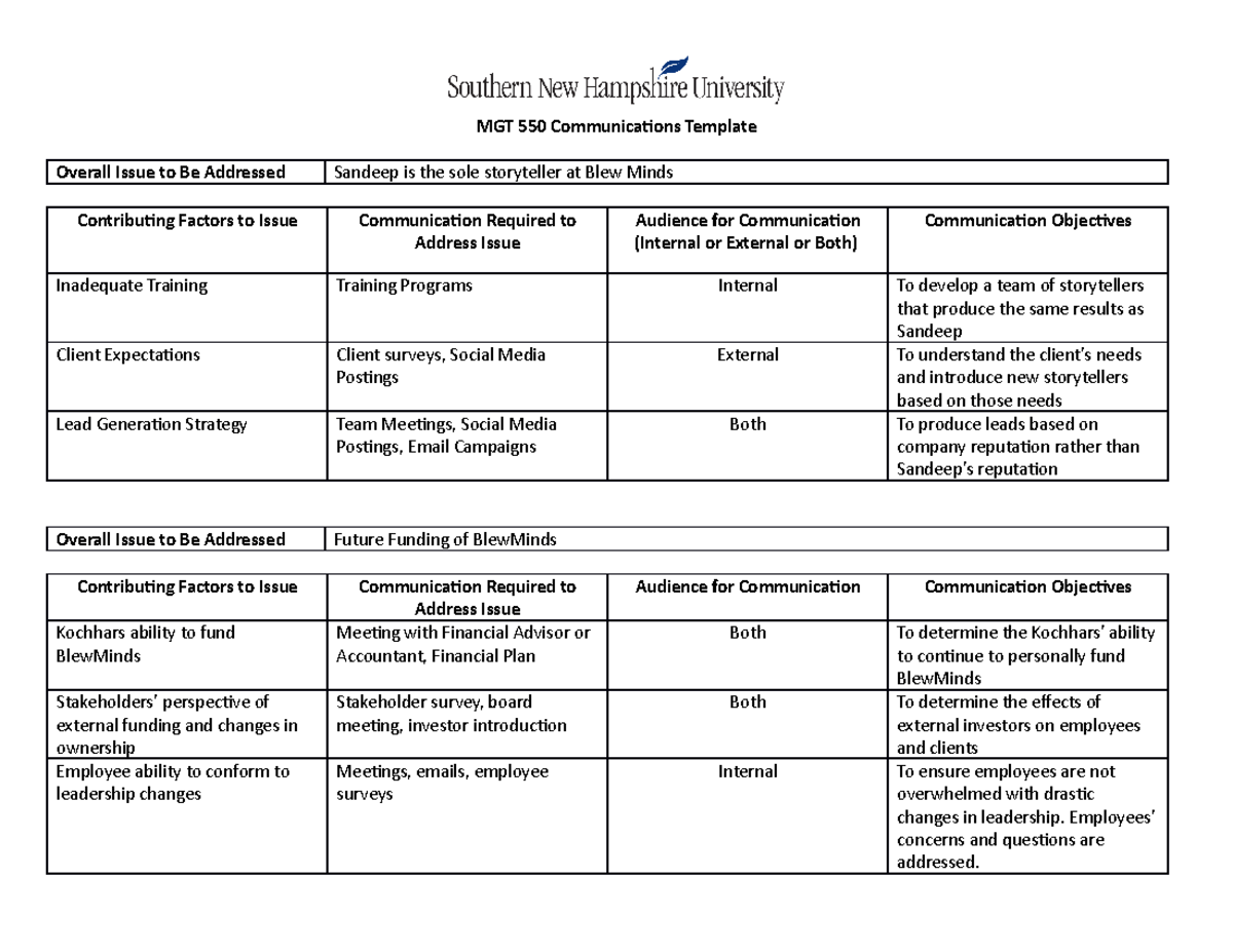 MGT 550 Communications Template for Addressing Key Issues - Studocu