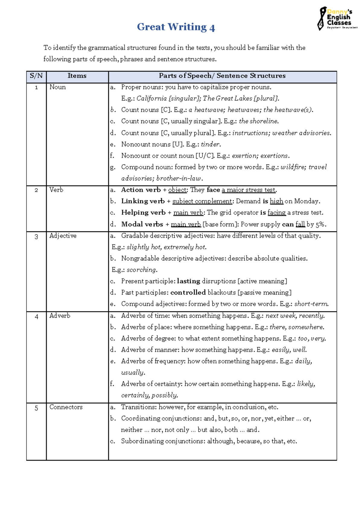 Great Writing 4: Understanding Grammatical Structures and Sentence ...