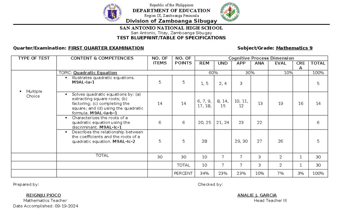 Math 9 First Quarter Exam Test Blueprint/Specifications - Studocu