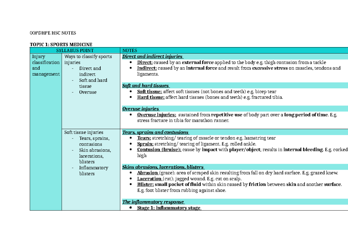 00PDHPE HSC NOTES: TOPIC 1 - SPORTS MEDICINE INJURIES & MANAGEMENT ...