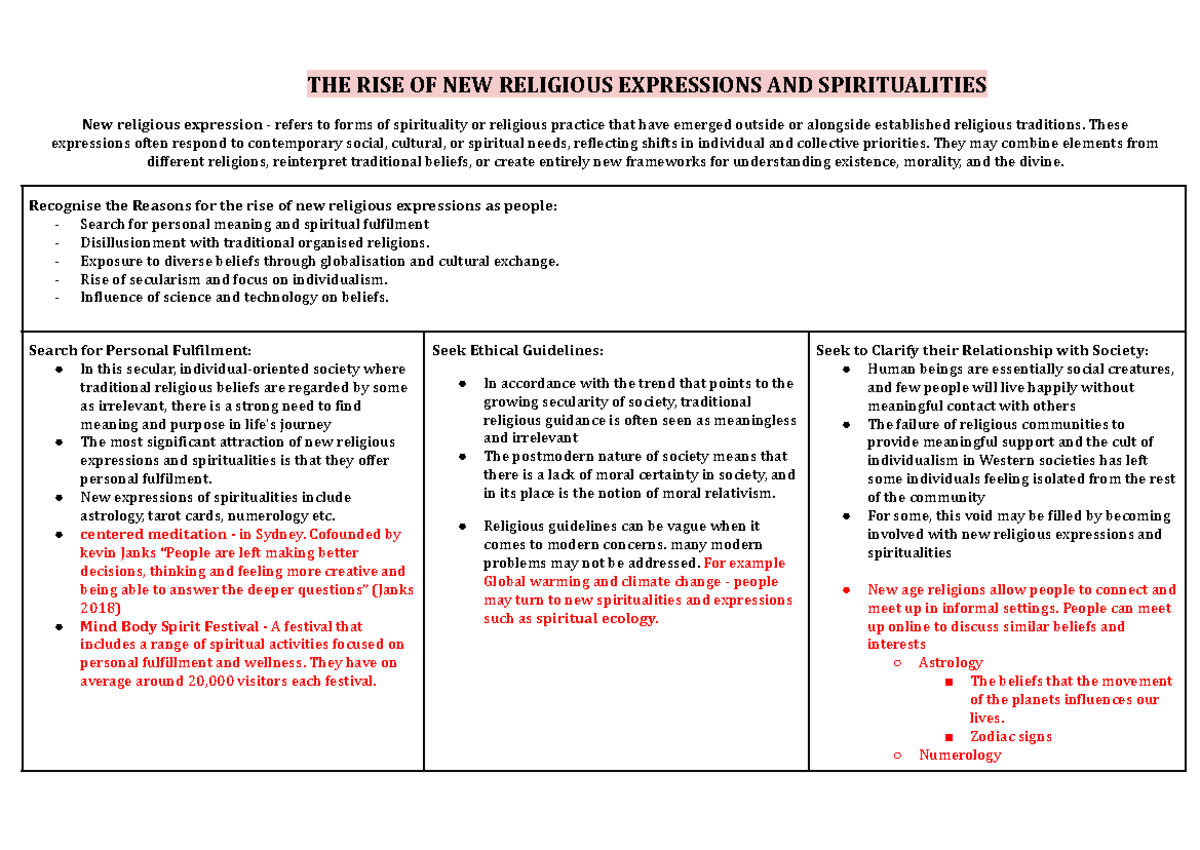 The Rise of New Religious Expressions and Spiritualities: A Deep Dive ...