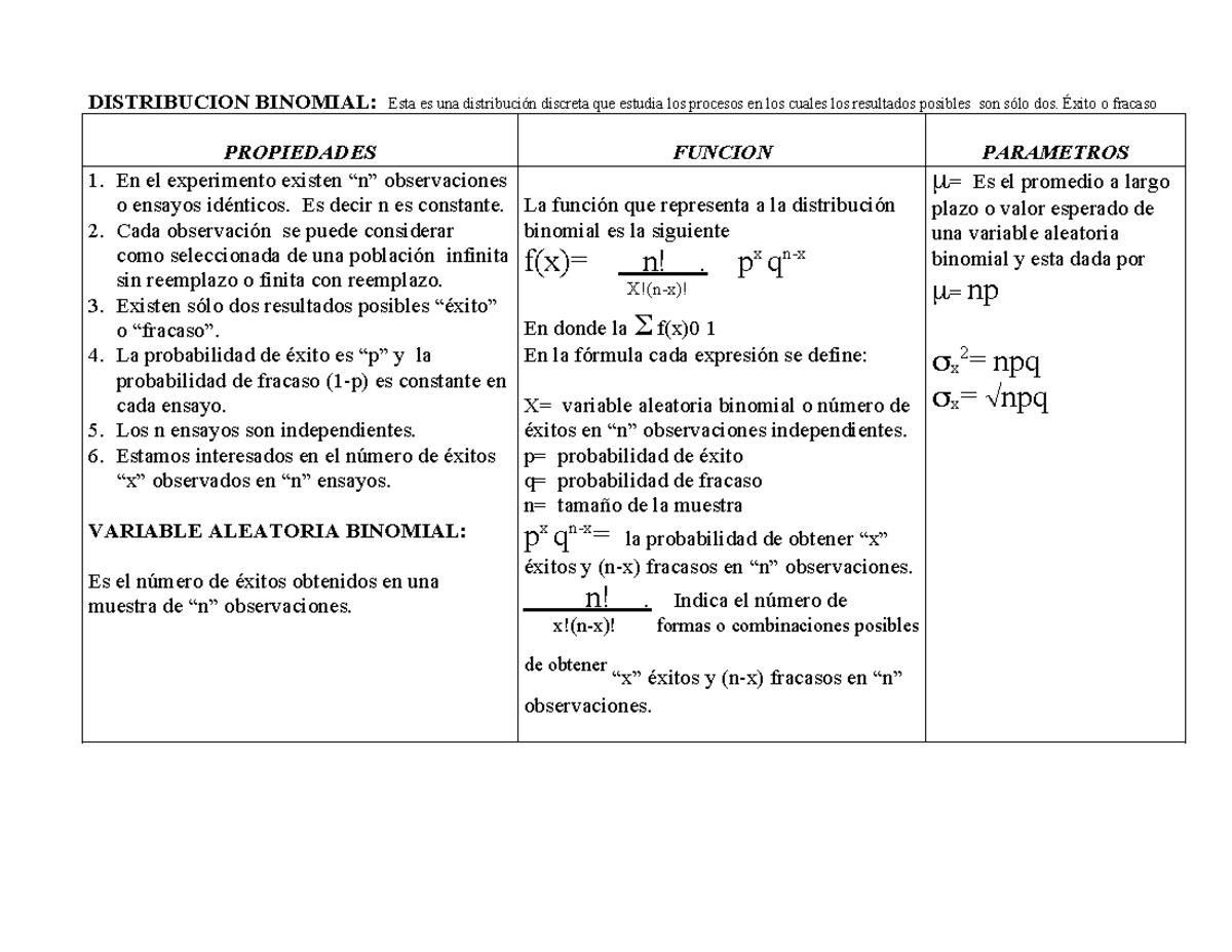 Distribución Binomial: Propiedades y Función en Estadística - Studocu