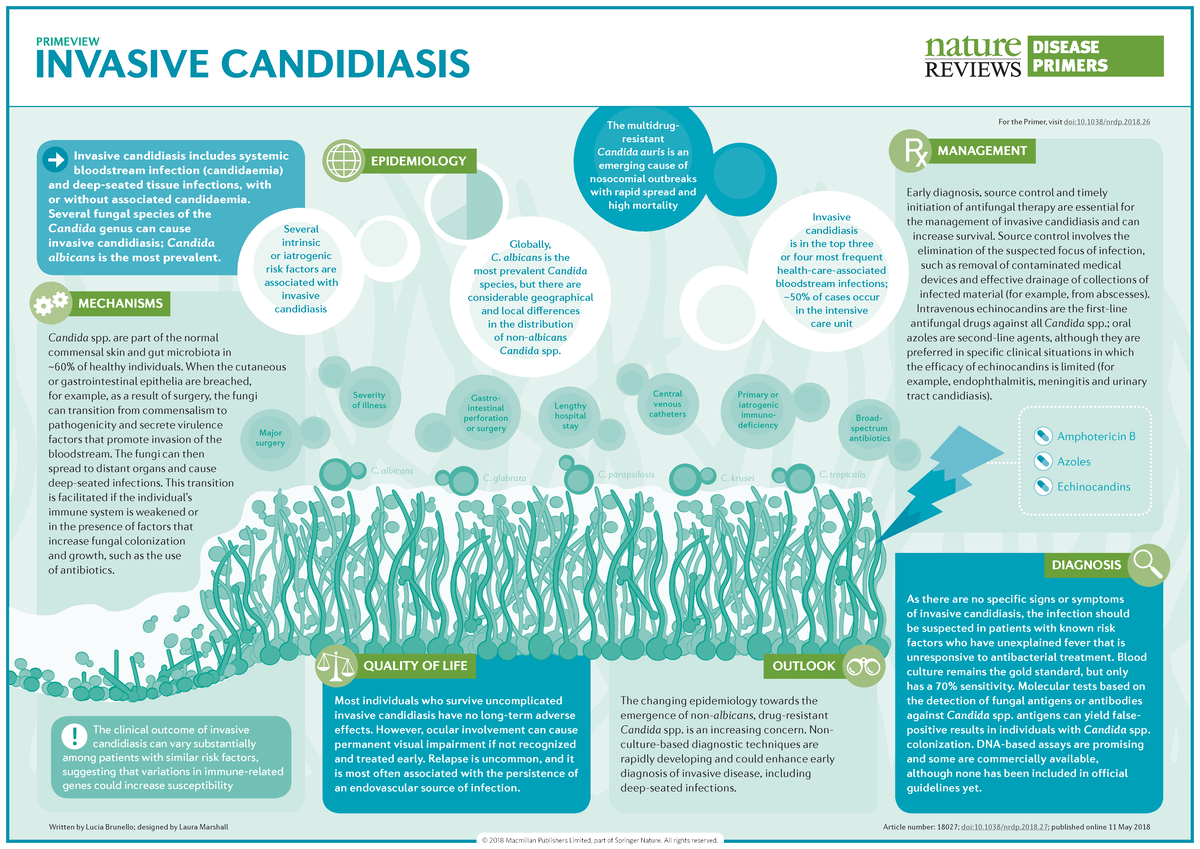 Candidiasis 2 - ... - Invasive candidiasis includes systemic ...
