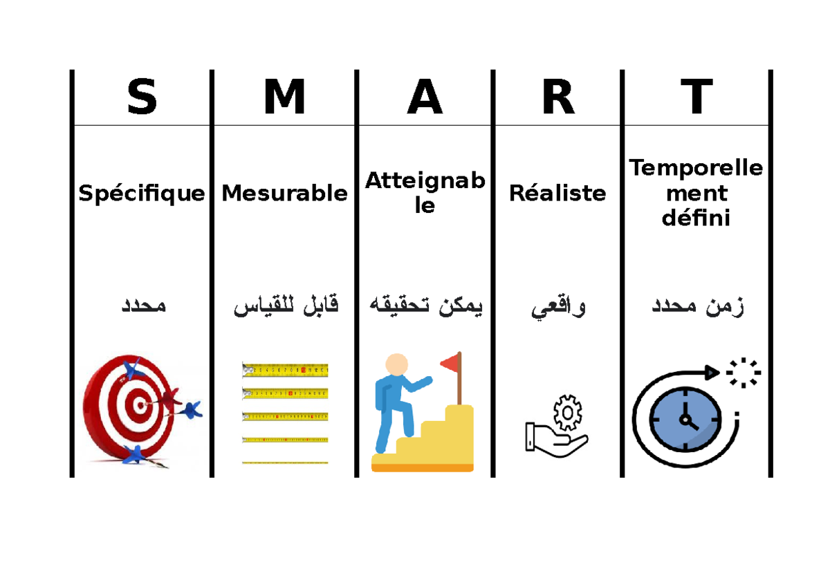 Smart 2 - détermination des objectifs personnelles - Gestion de projet - S M A R T Spécifique ...