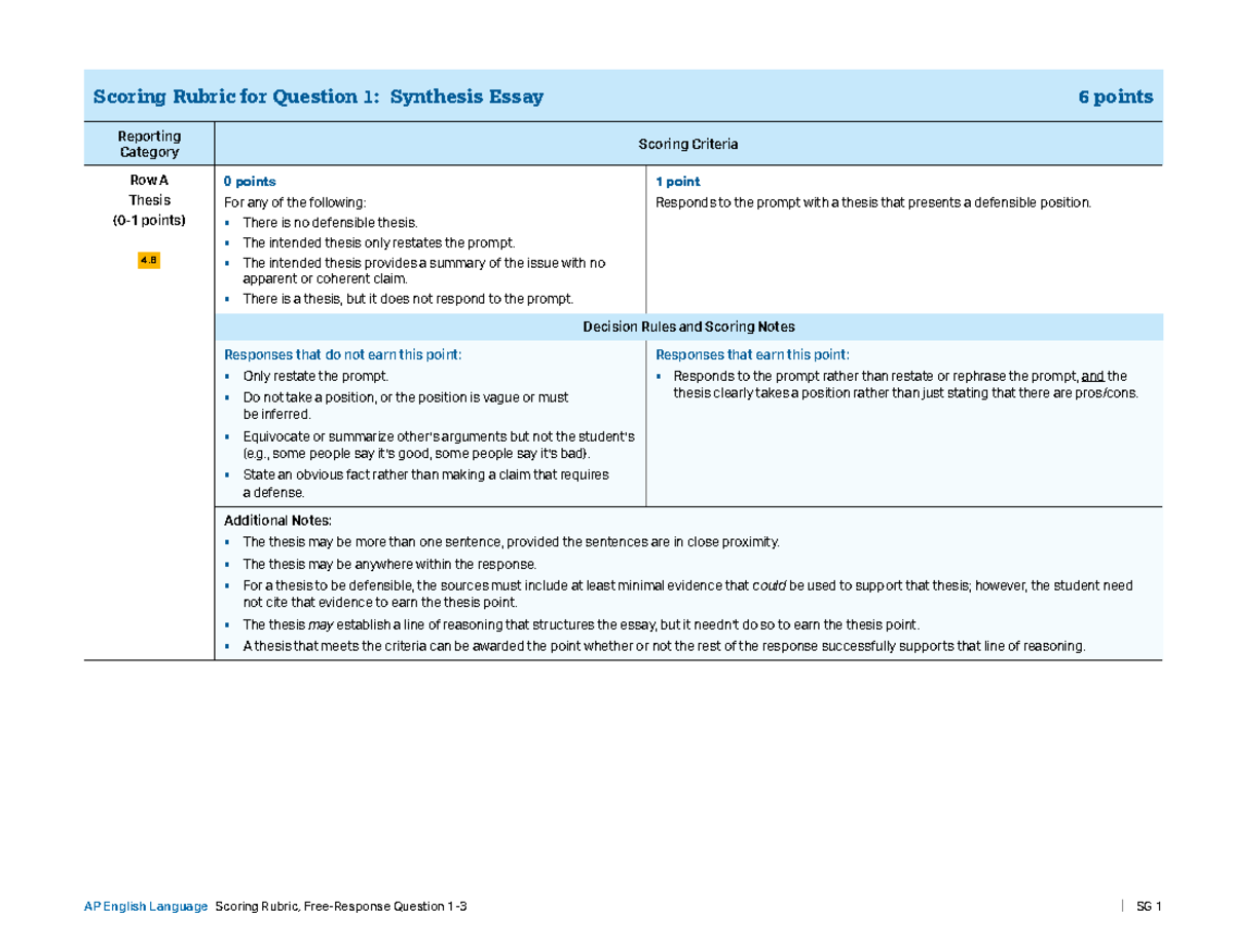 AP English Language Synthesis Essay Scoring Rubric (Official) - Studocu