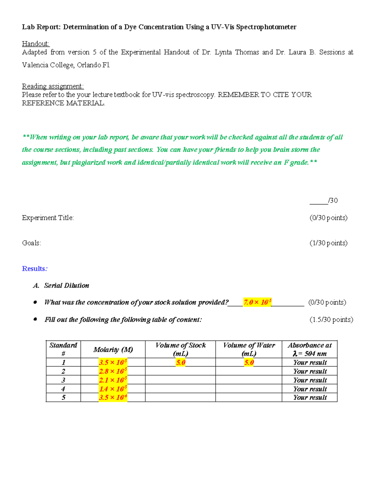 UV-Vis Spectrophotometer Lab Report: Dye Concentration Analysis - Studocu