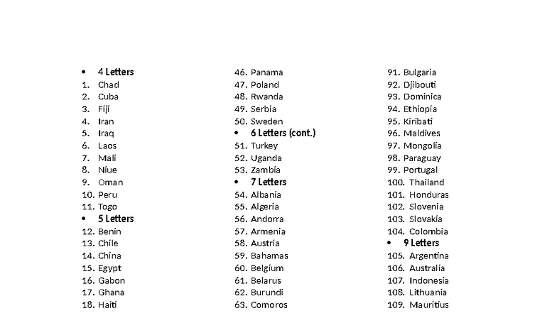 List of Countries by Letter Count - Names-of-countries - Studocu