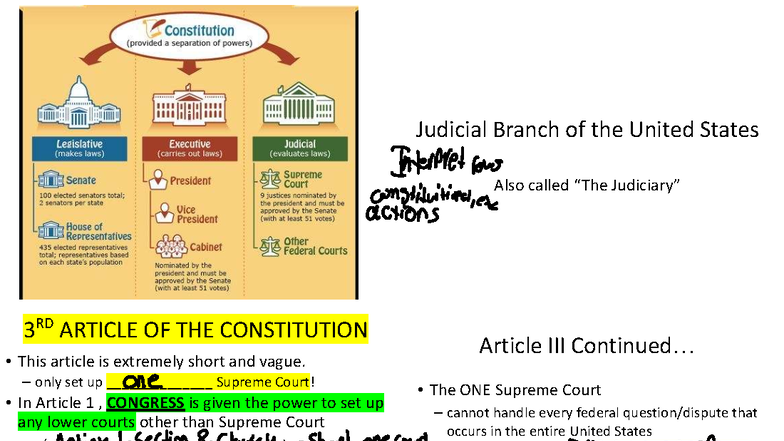 Understanding the U.S. Judicial System: Key Cases & Concepts (CIV 101 ...