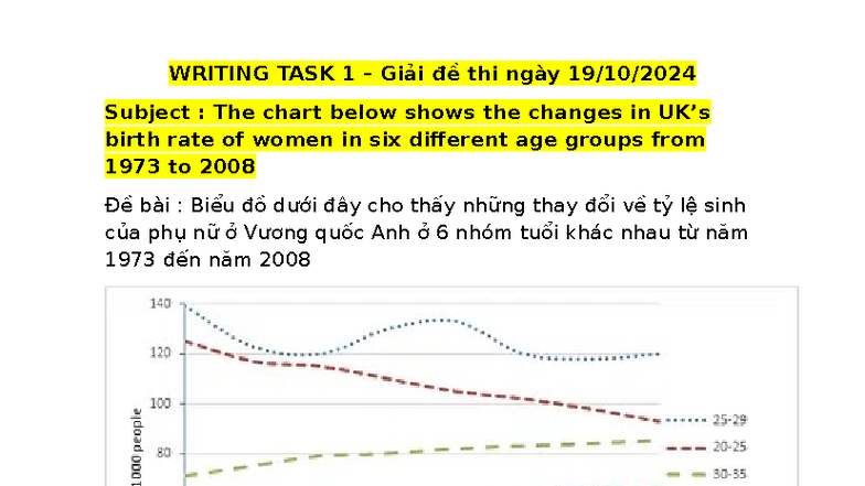 WRITING TASK 1 - LINE GRAPH - UK Birth Rate Analysis (19/10/2024) - Studocu