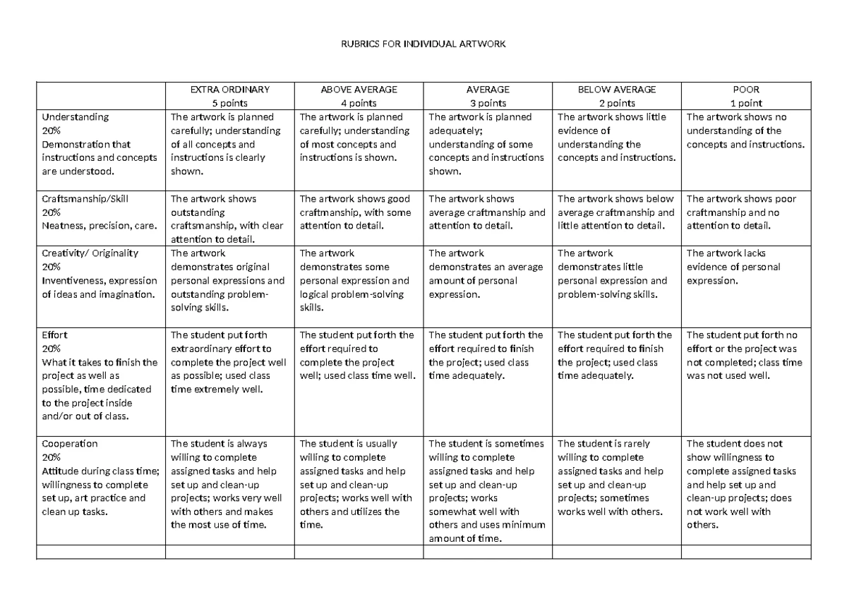 Sculpture Rubric for Miniature Clay Projects Evaluation - Studocu