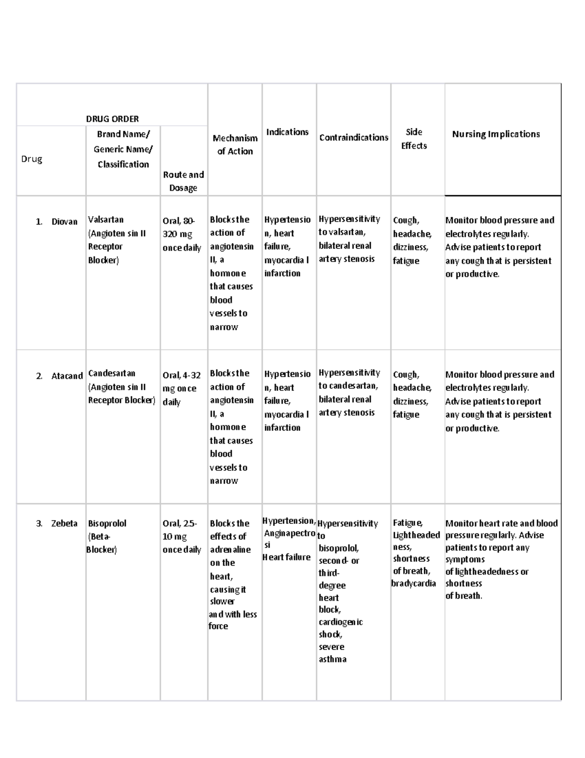 Common Nursing Drug Study Guide: Mechanisms, Indications & Implications ...