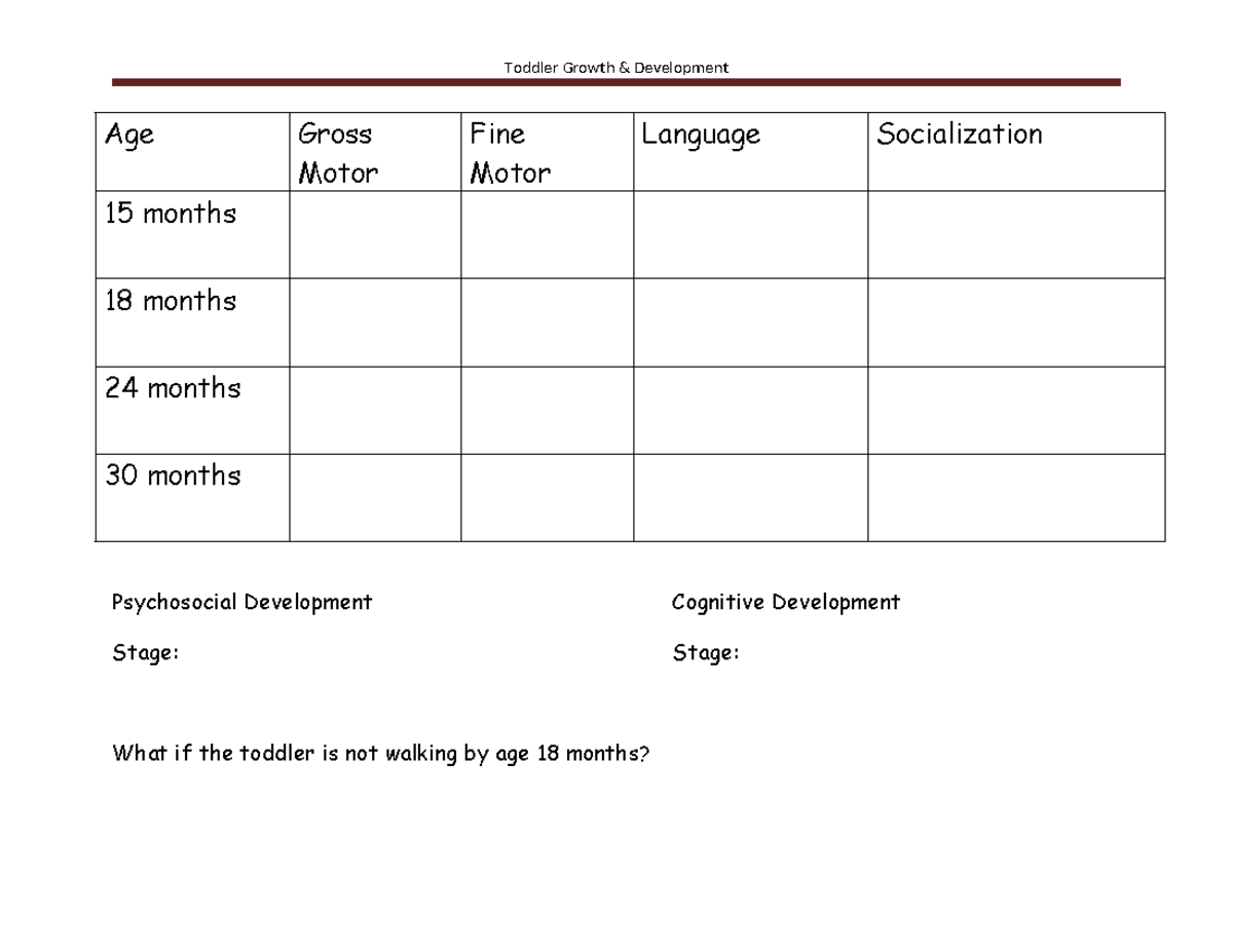 Toddler Growth & Development Chart Blank updated - NURS 140 - Toddler ...
