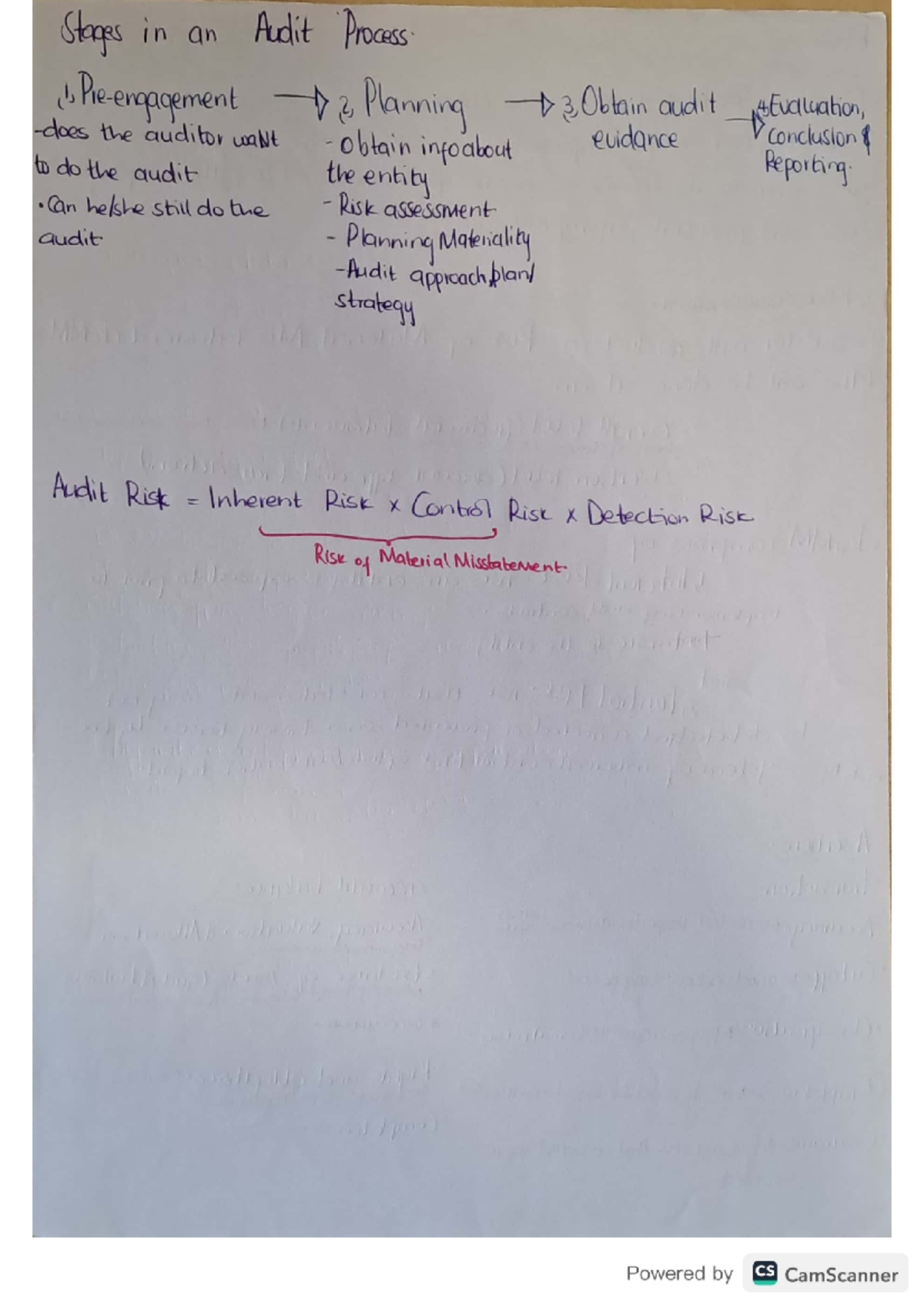 Audit Processes: Planning Phase Summary and Materiality Insights - Studocu
