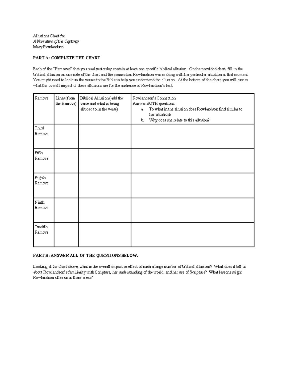 Allusions Chart for "A Narrative of the Captivity" - LUOA - Studocu