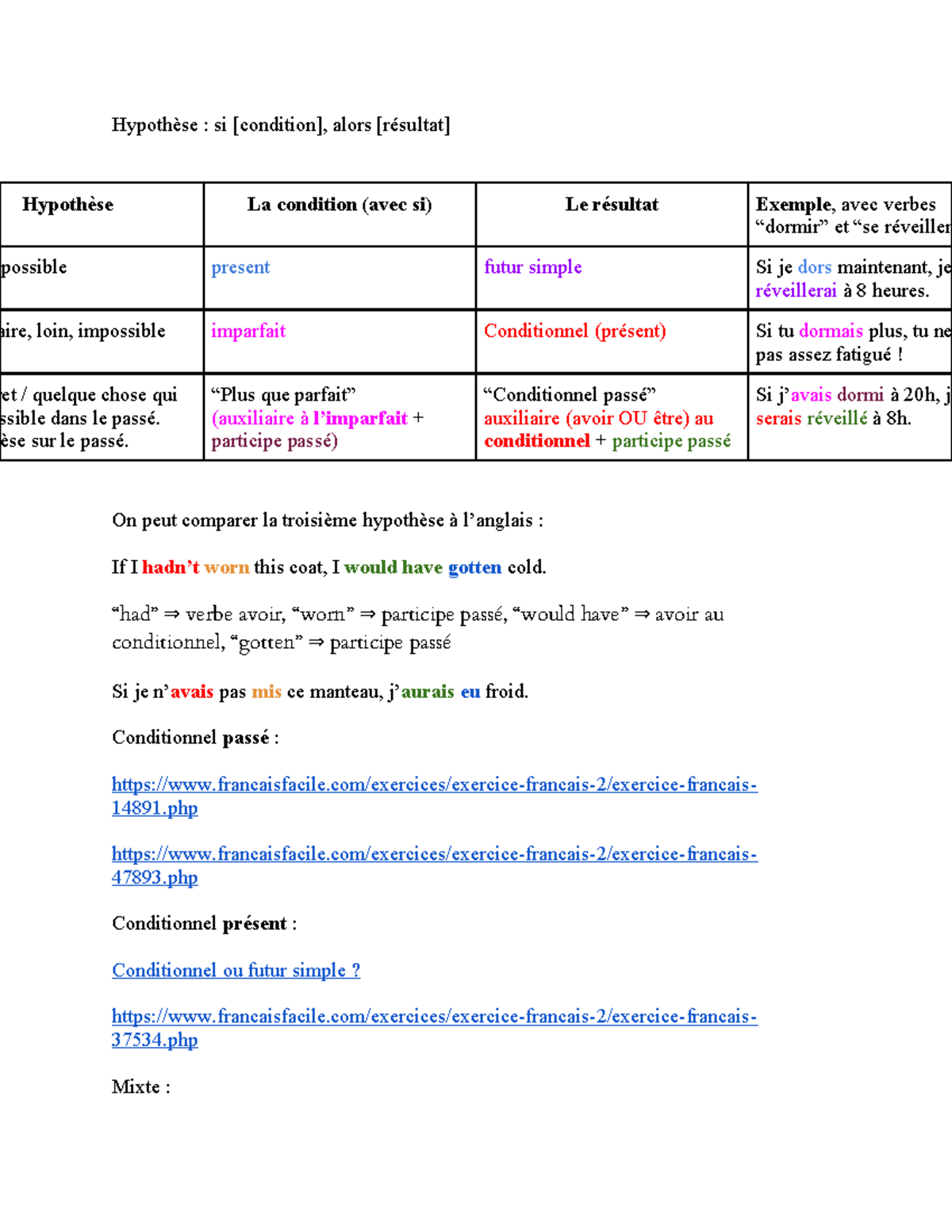 Révision sur le Conditionnel : Hypothèses et Exemples - Studocu