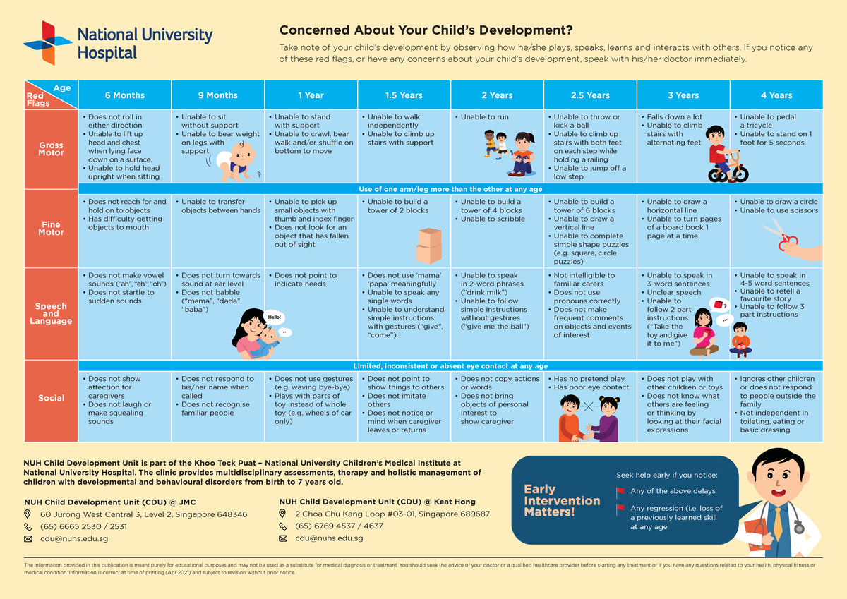 NUH CDU Developmental Milestones: Red Flags & Observations Guide - Studocu