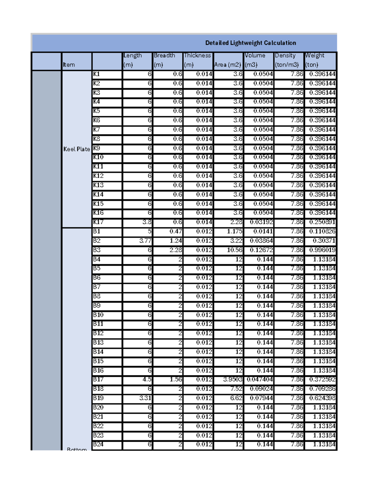 LWT & DWT Calculation for Ship Design Lab (Course Code: SD 101) - Studocu