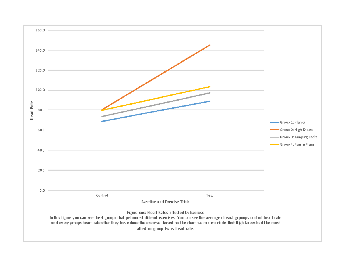Lab 1 Data -Daniela - biology 1 lab assignmnets/ discussions - 0. 20 ...