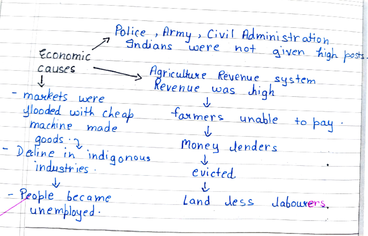 Causes of the 1857 Revolt - SST Notes on Political and Social Factors ...