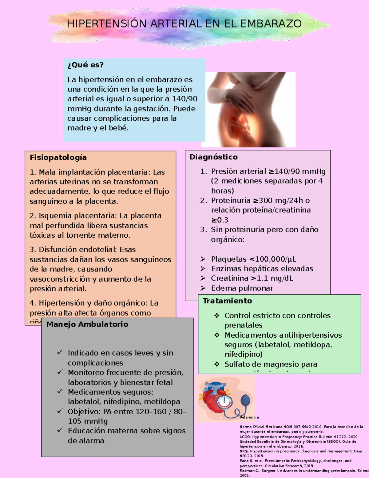 Infografía sobre Hipertensión en el Embarazo: Referencias y Guías - Studocu