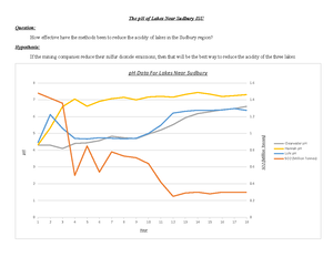 Titration-level-1-labnotebook - ROYAL SOCIETY OF CHEMISTRY Titration level 1 Burkard S Aims In ...