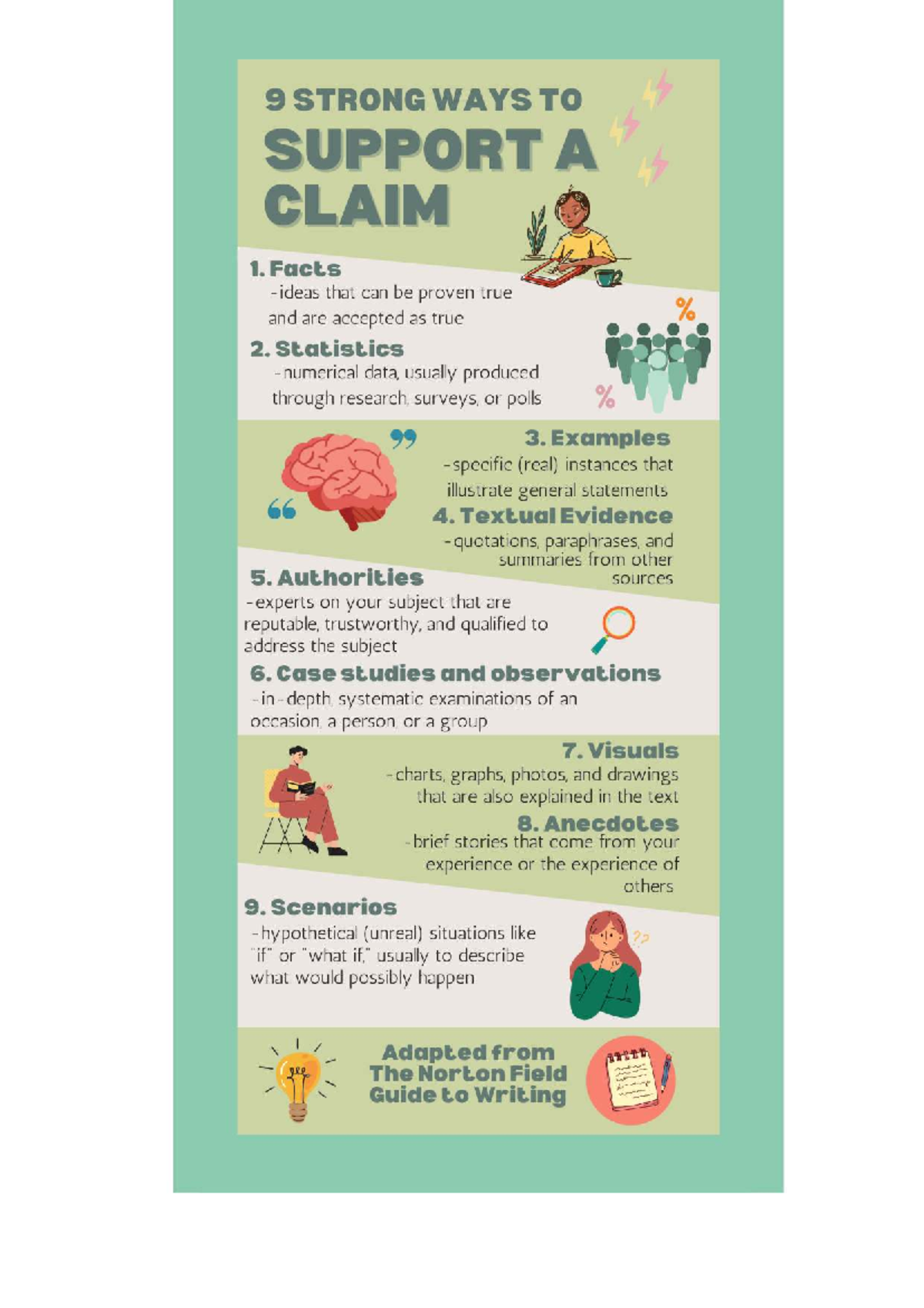 9 Effective Methods to Support a Claim in Writing - Studocu