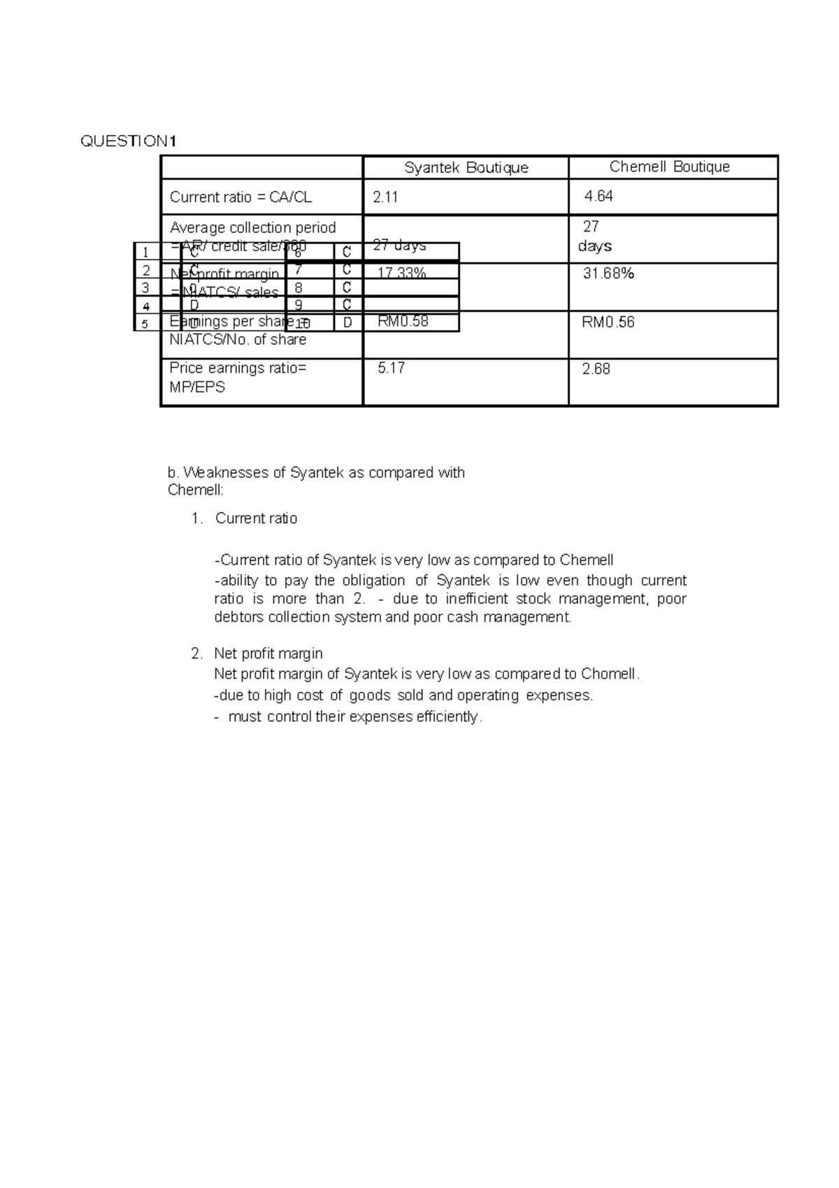 MAF253 JULY2022 SS - Case Study Analysis and Answer Scheme - Studocu