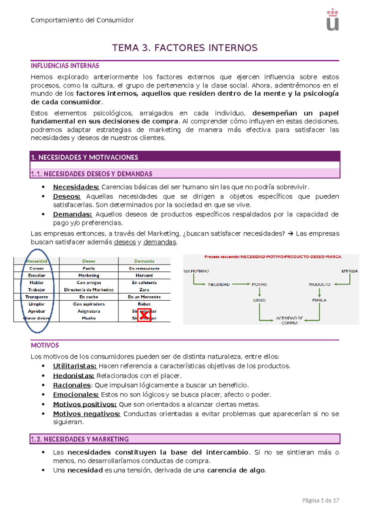 TEMA 3 - Factores Internos en el Comportamiento del Consumidor - Studocu