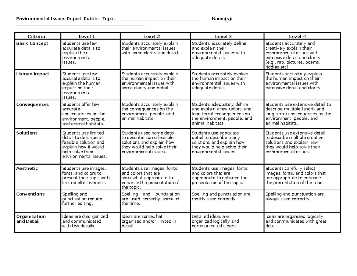 Environmental Issues Report Rubric: Evaluation Criteria Guide - Studocu